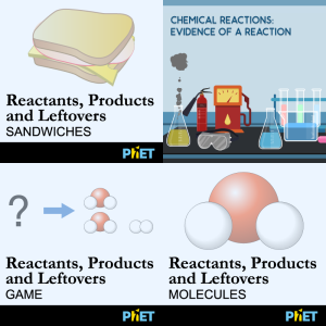 Student Lesson: Chemical Reactions: Evidence of a Reaction MS-PS1.B-1b ...